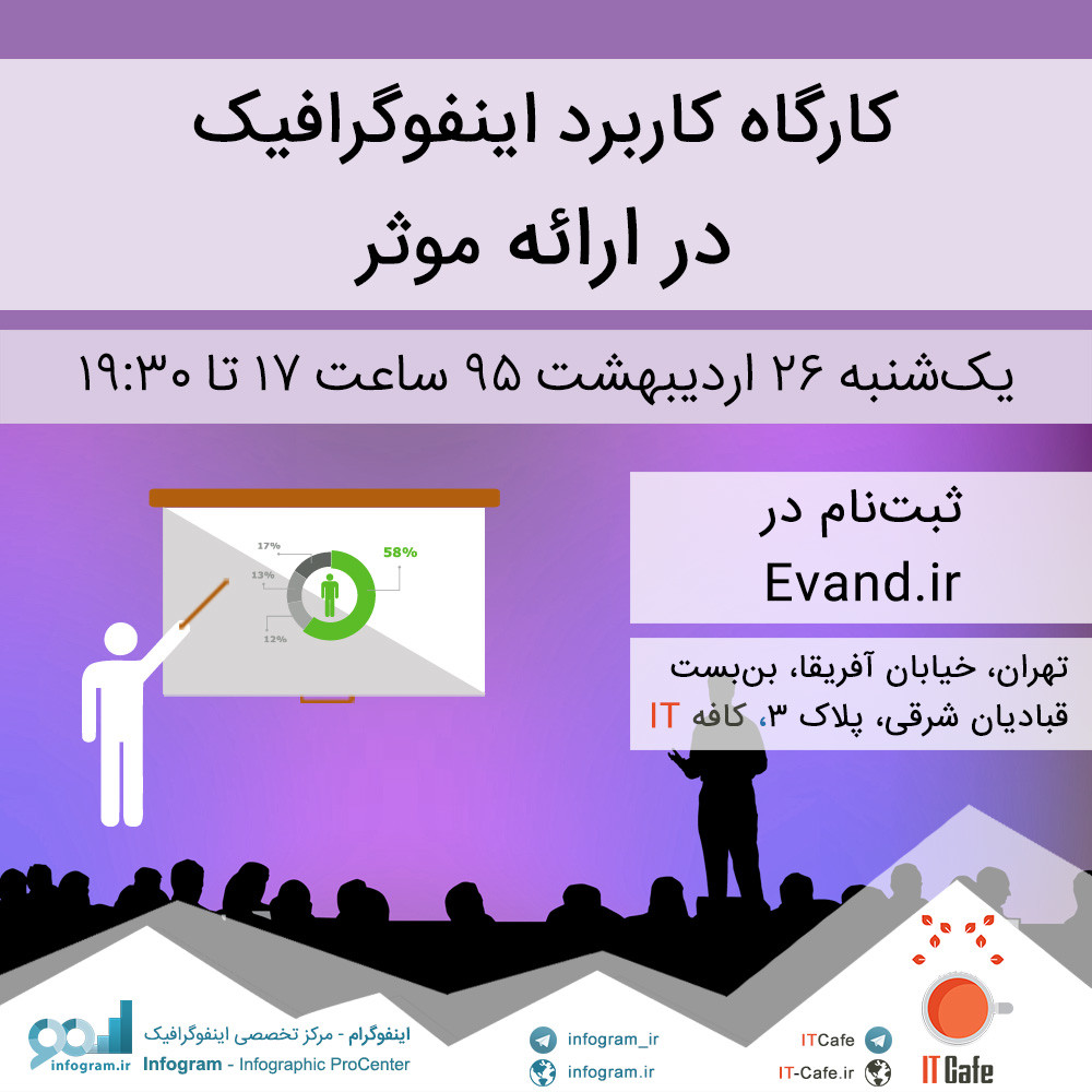 کارگاه کاربرد اینفوگرافیک در ارائه موثر اردیبهشت95 آکادمی اینفوگرام